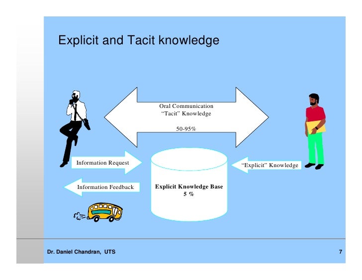 Knowledge Based Assets for Competitive Success - Session 1