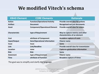 Knowledge-Based Analysis and Design (KBAD): An Approach to Rapid ...
