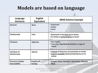 Knowledge-Based Analysis and Design (KBAD): An Approach to Rapid ...