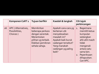 Kb Alat Co R T 1 | PPTX