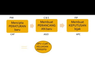 Kb Alat Co R T 1 | PPTX