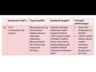 Kb Alat Co R T 1 | PPTX