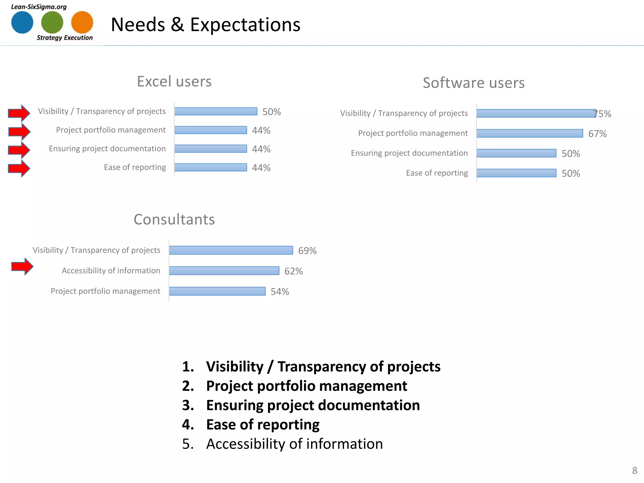 Are project tracking tools helping or complicating Continuous ...