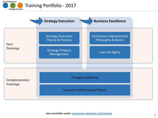 Are project tracking tools helping or complicating Continuous ...