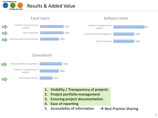 Are project tracking tools helping or complicating Continuous ...