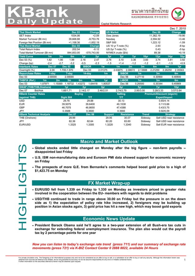 KBank Daily Update Dec 7 | PDF