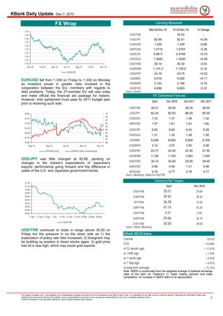 KBank Daily Update Dec 7 | PDF