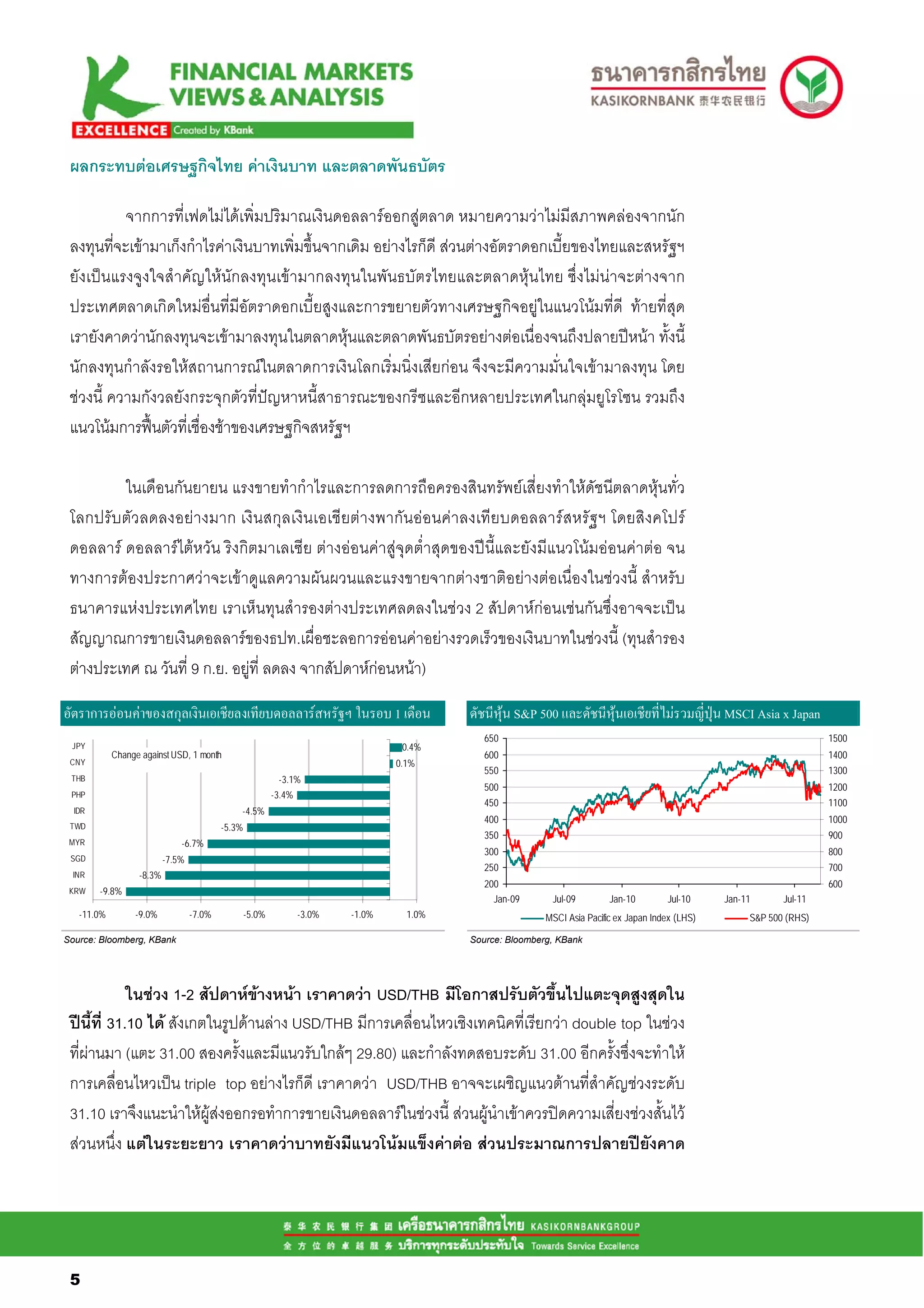 KBank capital market perspectives sep fomc | PDF
