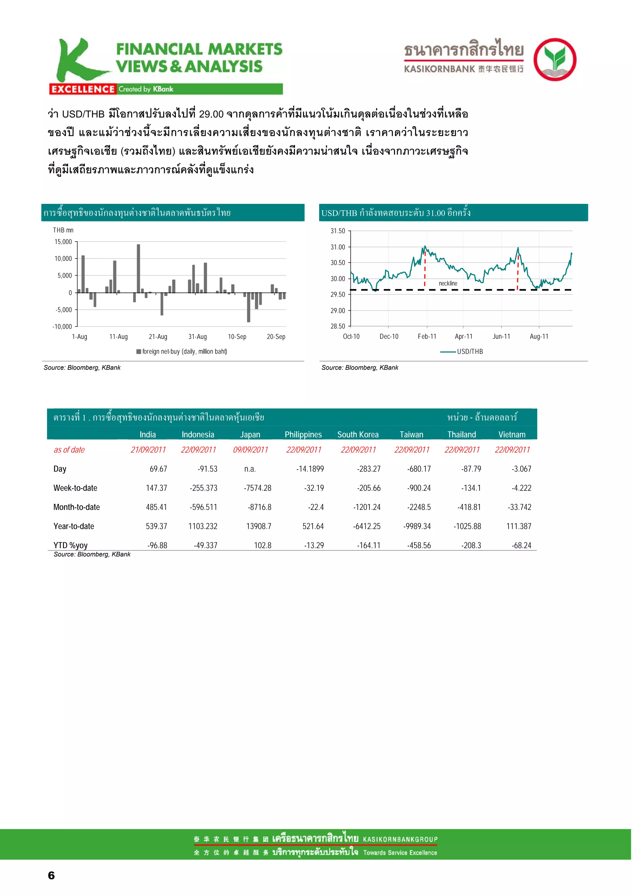 KBank capital market perspectives sep fomc | PDF