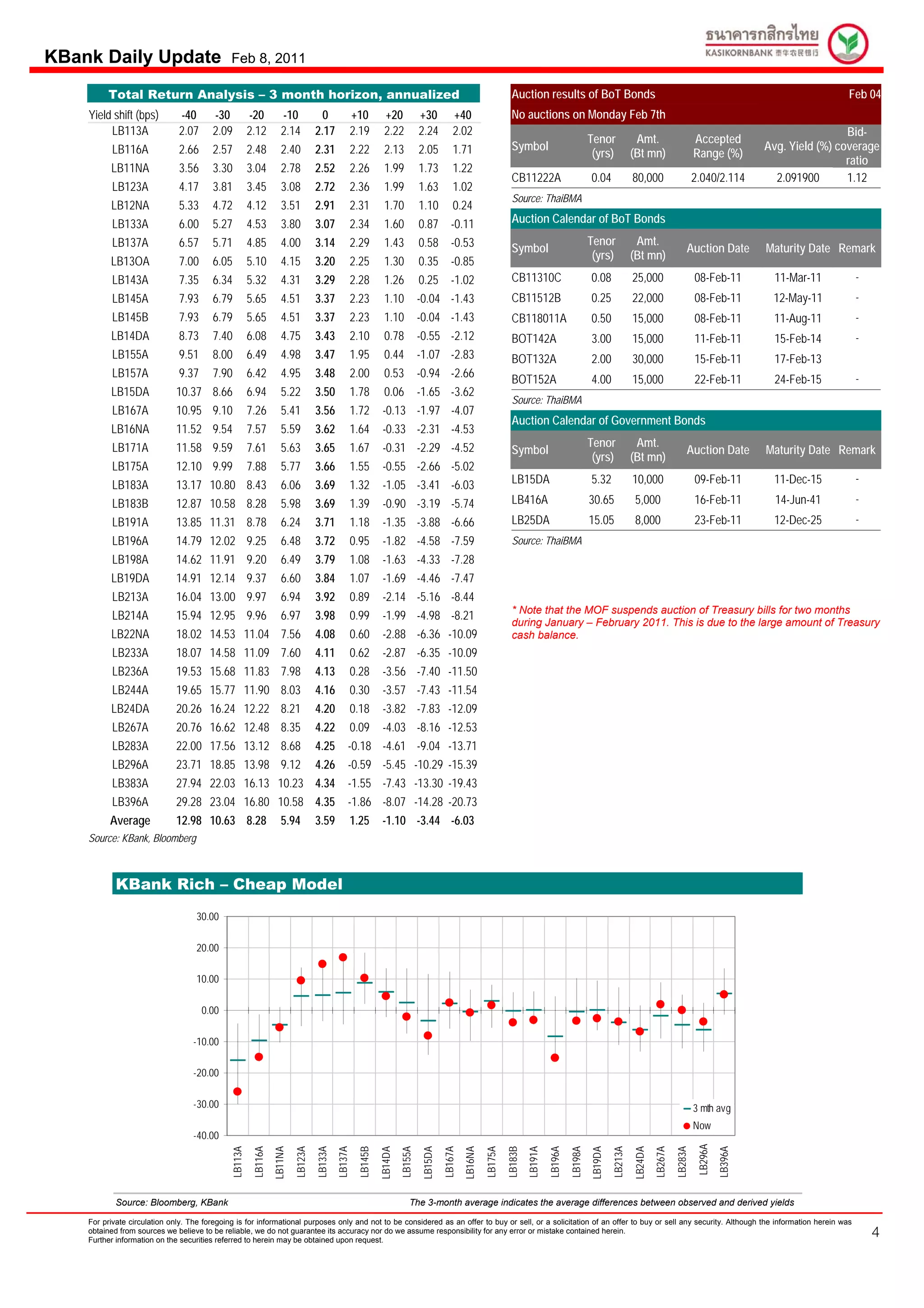 K bank daily feb 8 | PDF | Stocks and Bonds | Personal Investing