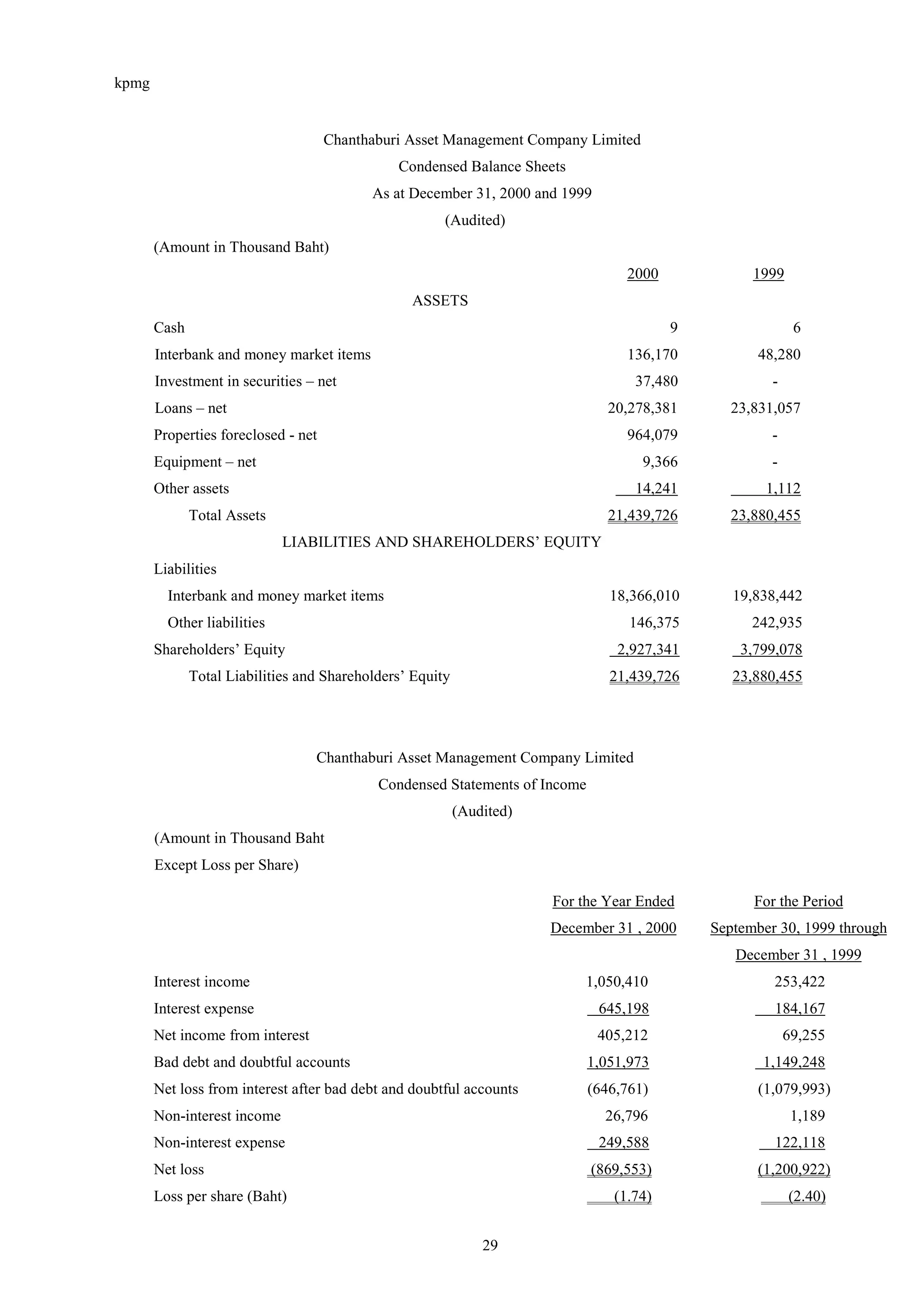 kbank FY00Q4 .pdf พสิษฐ์ ปิณฑะบุตร++💯+++ | PDF