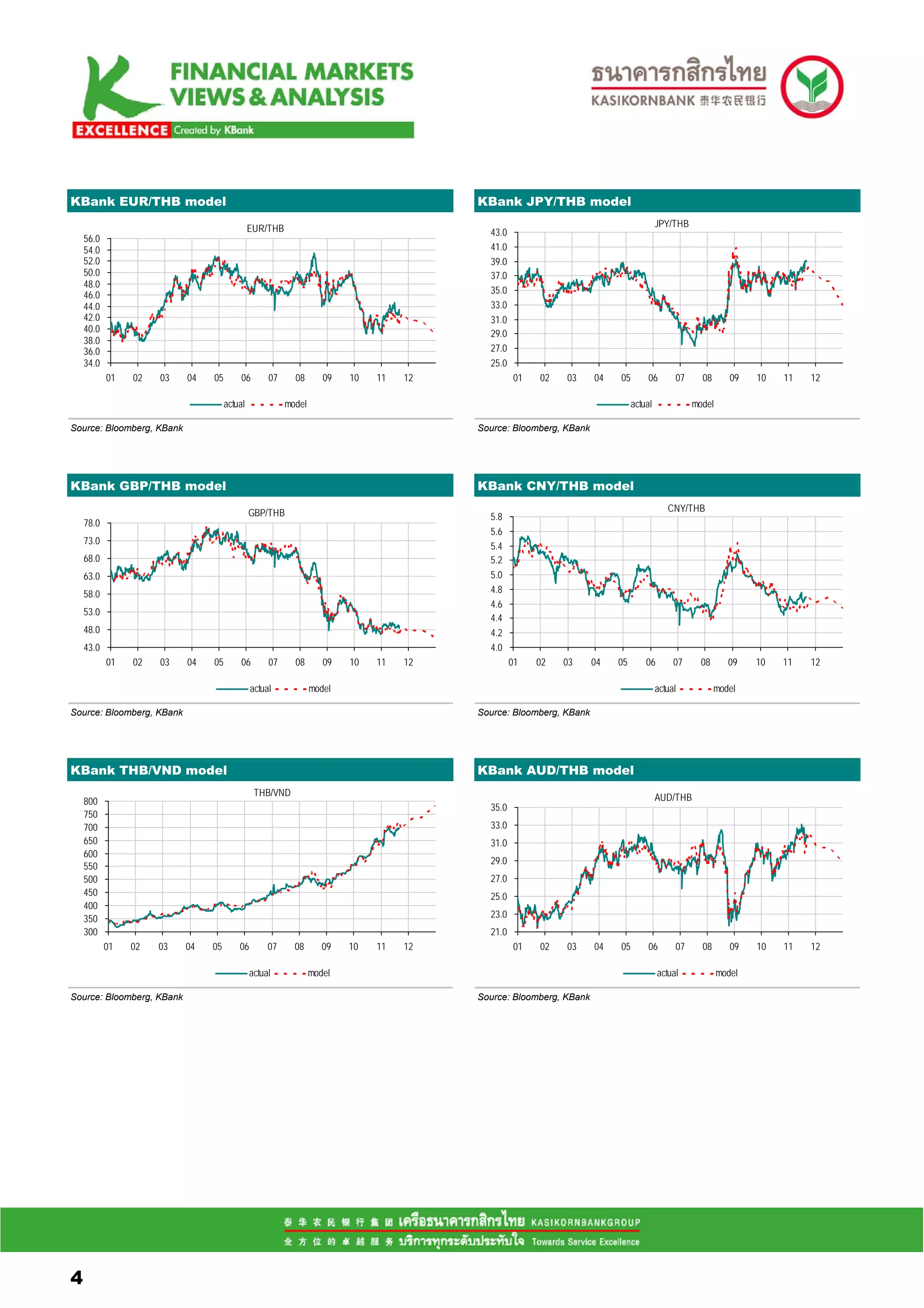 KBank multi asset strategies sept 2011 thai | PDF