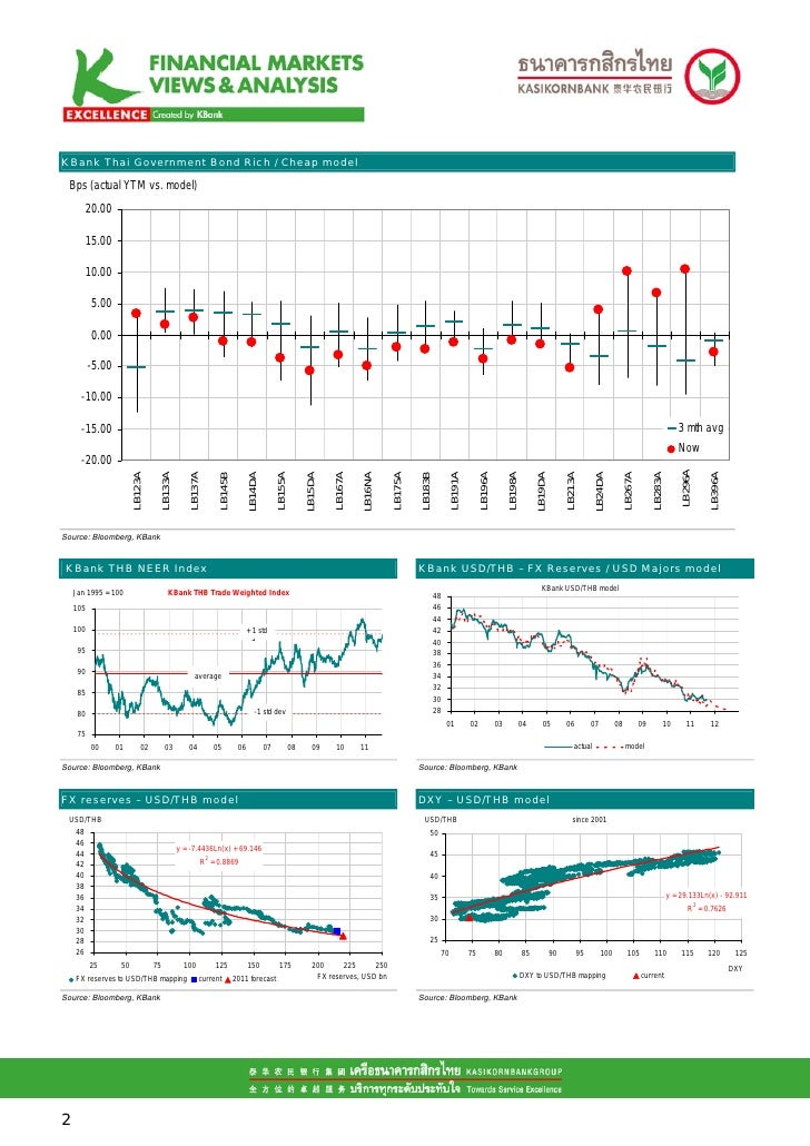 KBank multi asset strategies sept 2011 thai KBank multi asset strategies sept 2011 thai