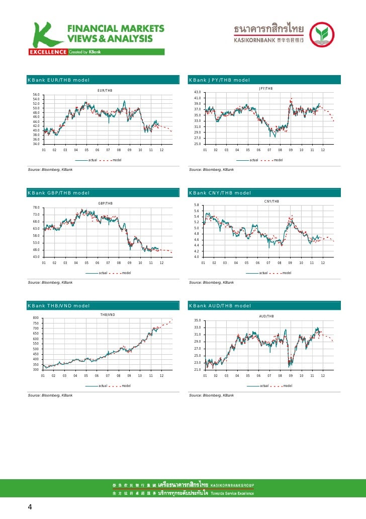 KBank multi asset strategies sept 2011 thai KBank multi asset strategies sept 2011 thai