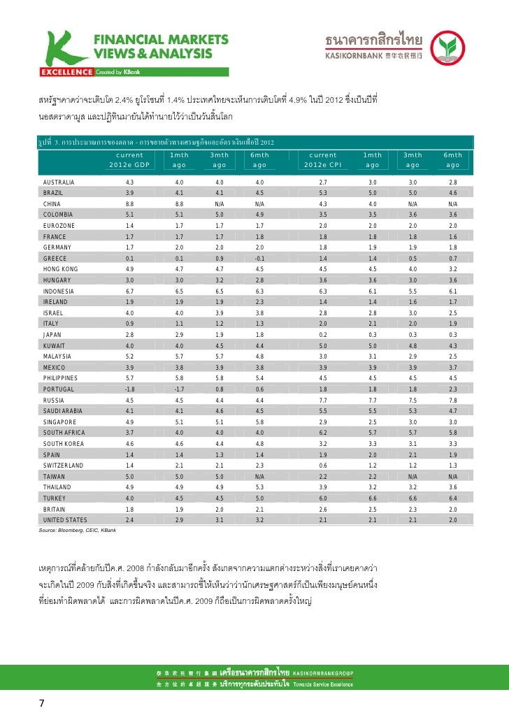 KBank multi asset strategies sept 2011 thai KBank multi asset strategies sept 2011 thai
