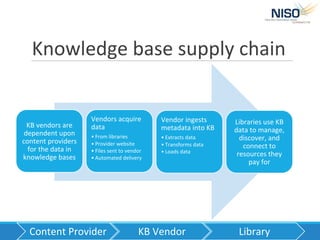 Levin, Benson, Johnson, Heaton, and Rathemacher "KBART 101: An ...