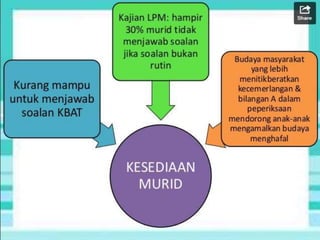 Kbat | PPTX