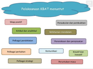Kbat | PPTX