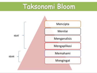 Kbat | PPTX