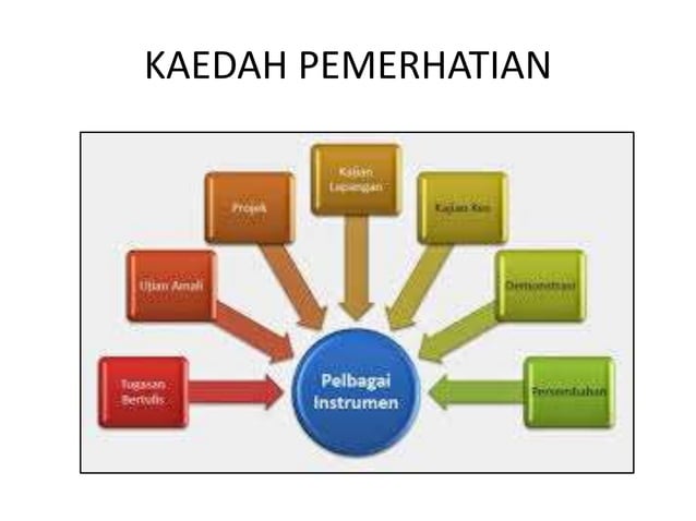 KBAT dalam PdP | PPTX