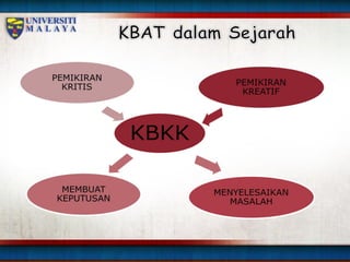 Kbat dalam sejarah | PDF
