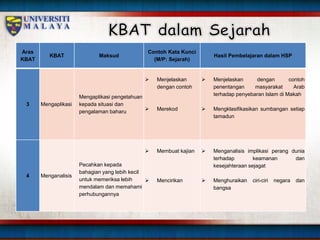 Kbat dalam sejarah | PDF