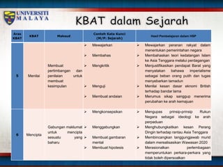 Kbat dalam sejarah | PDF