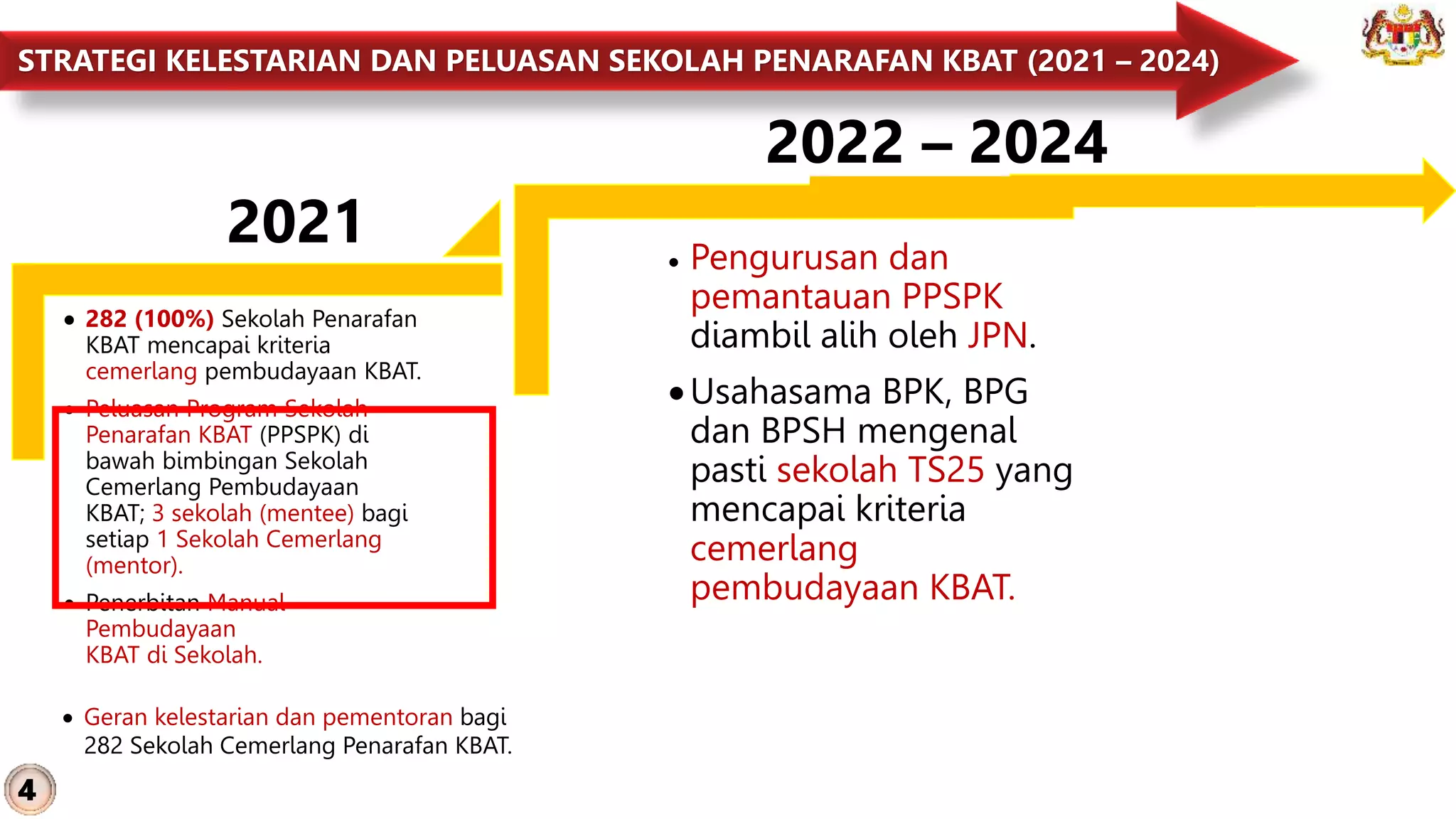 KBAT dan SKPMg2.pptx