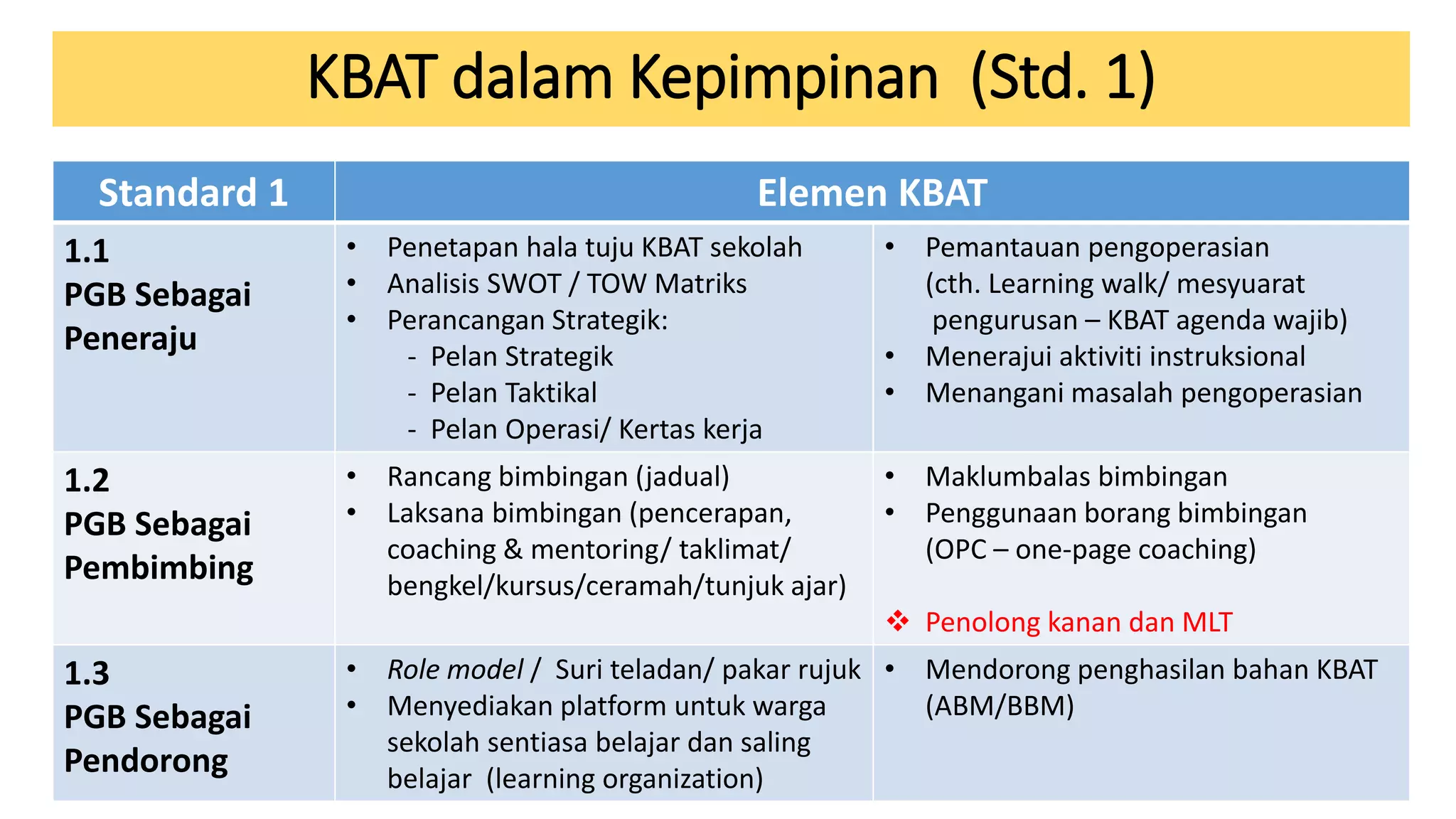 KBAT dan SKPMg2.pptx