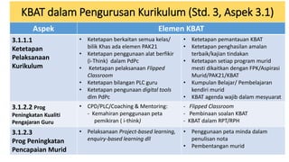 KBAT dan SKPMg2.pptx