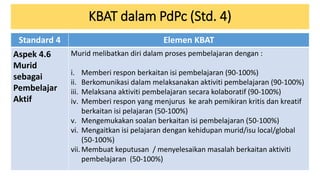 KBAT dan SKPMg2.pptx