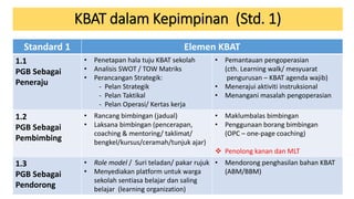 KBAT dan SKPMg2.pptx