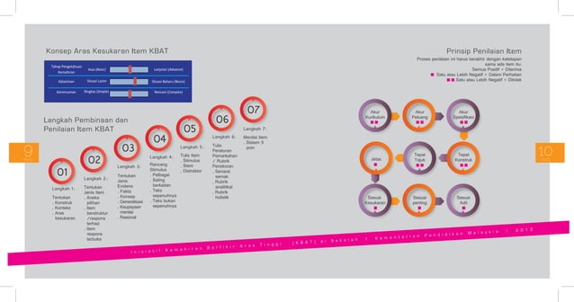 KBAT Inisiatif Kemahiran Berfikir Aras Tinggi di Sekolah, KPM 2013.pdf