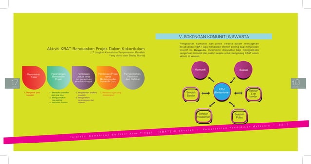 KBAT Inisiatif Kemahiran Berfikir Aras Tinggi di Sekolah, KPM 2013.pdf