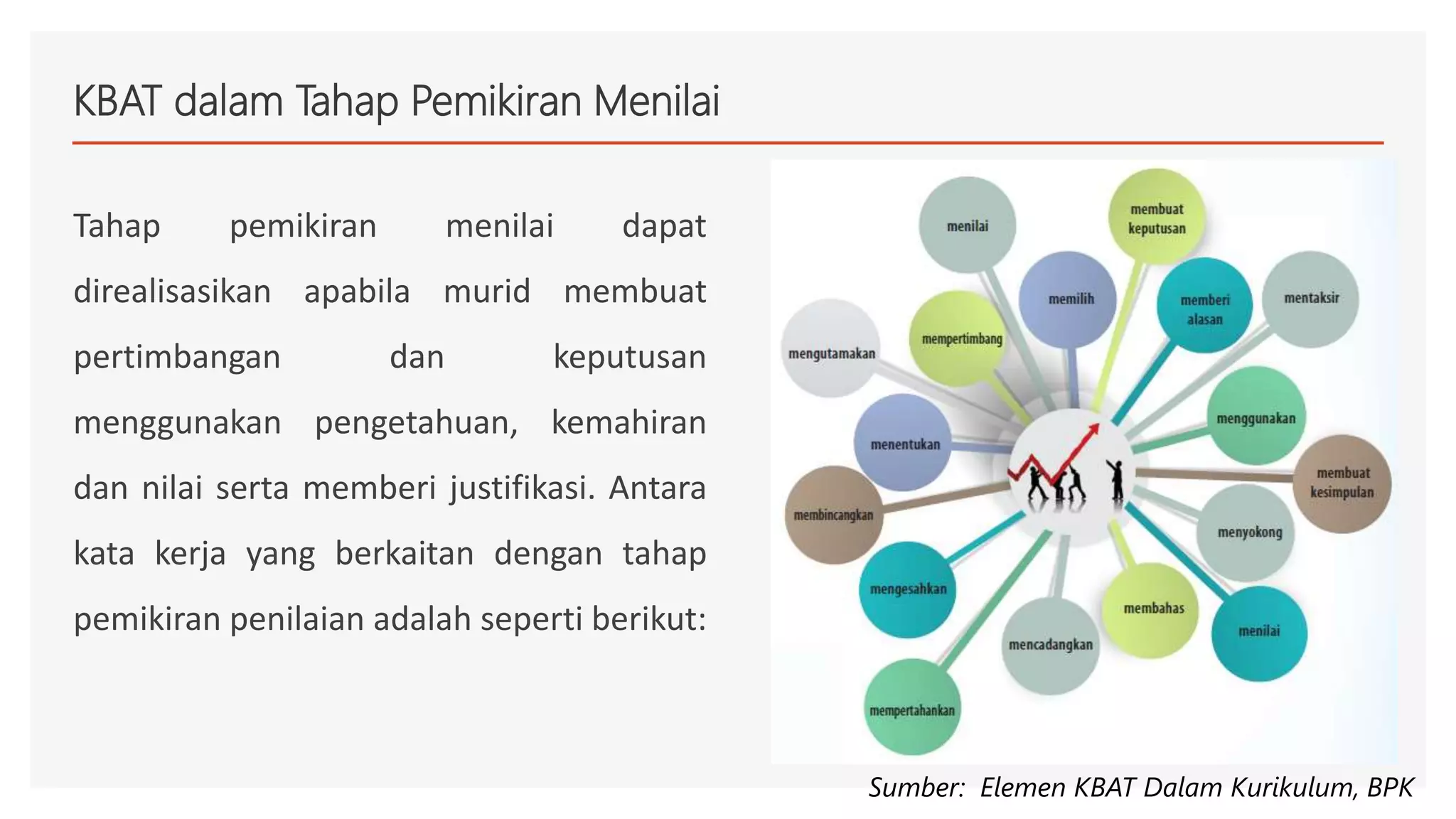 Kbat utk schoology | PPTX
