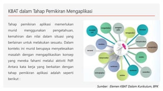 Kbat utk schoology | PPTX