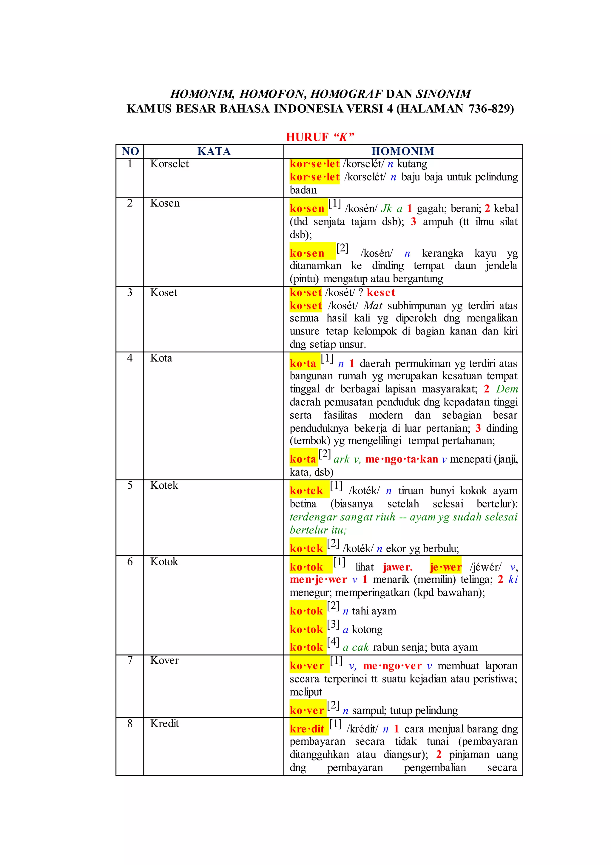 Homofon, Homograf, Homonim dan Sinonim Huruf K dan L | DOCX