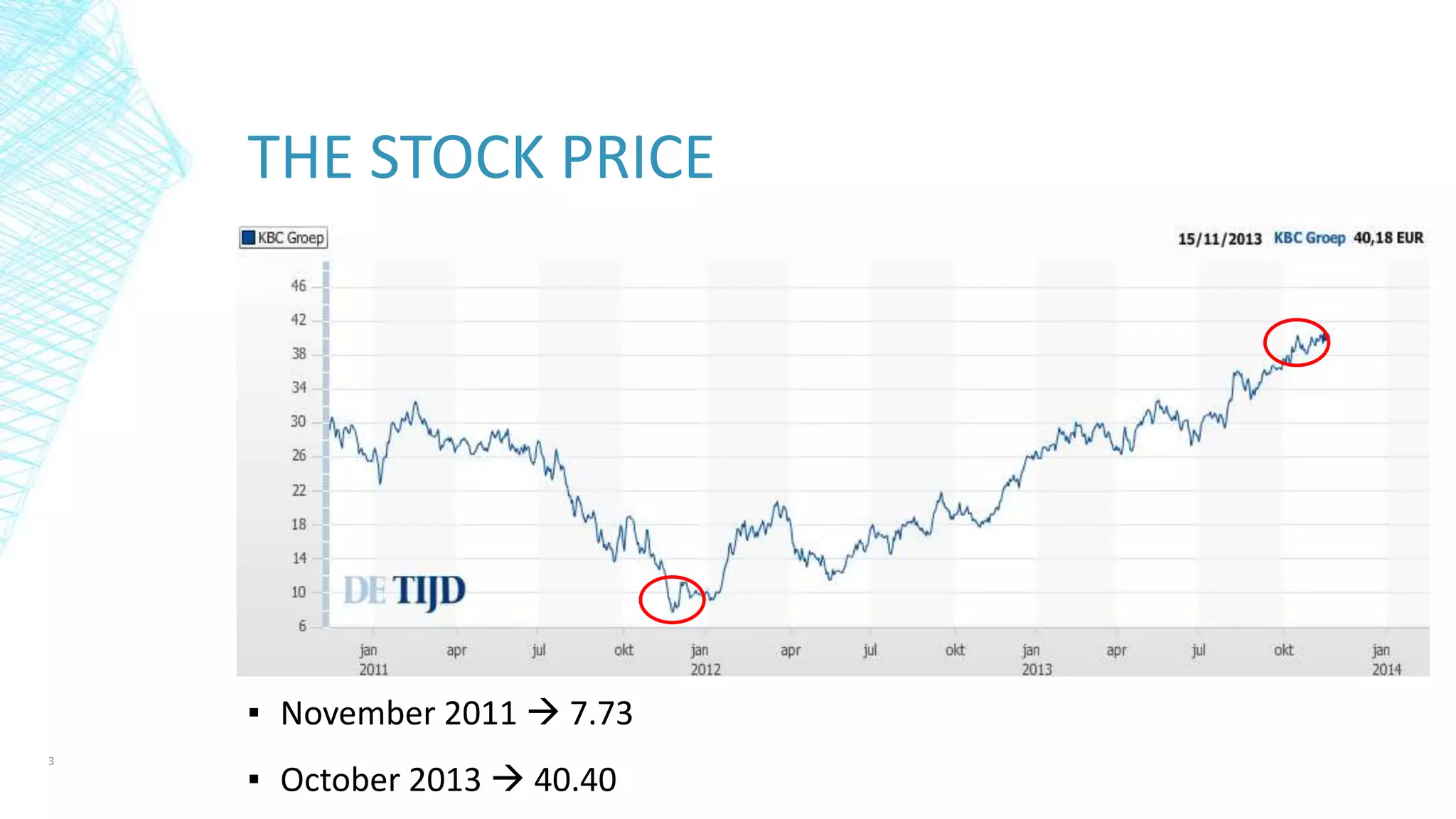 Financial information - KBC Group | PPT