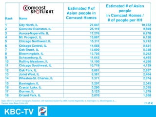 KBC-TV Media Kit | PDF