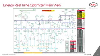Europe User Conference: KBC Visual MESA energy real-time optimizer at ...