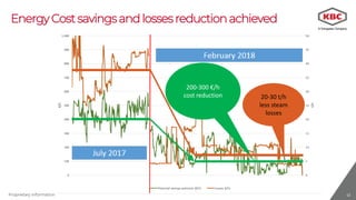 Europe User Conference: KBC Visual MESA energy real-time optimizer at ...
