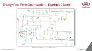 Europe User Conference: KBC Visual MESA energy real-time optimizer at ...