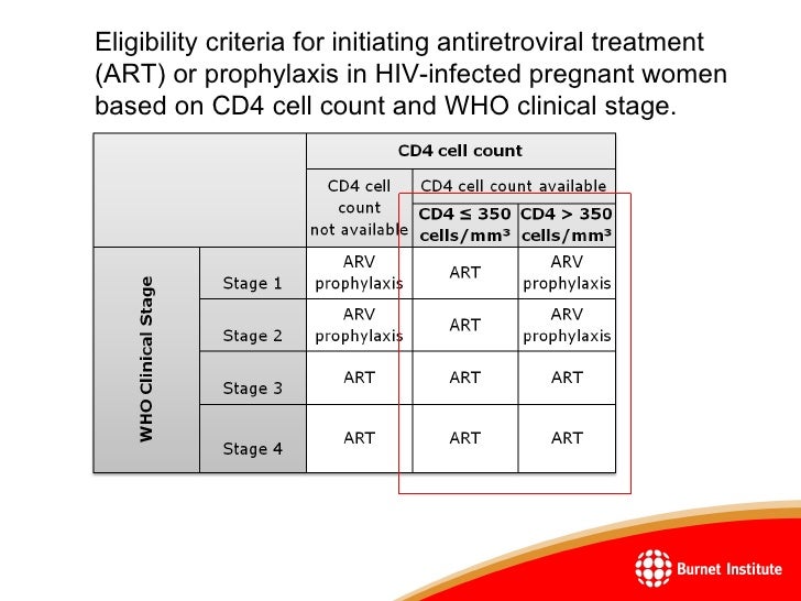 Evidence based policy-making, a case study: Development of the WHO PM…