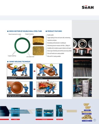 Korea Bundy Co., Ltd | PDF