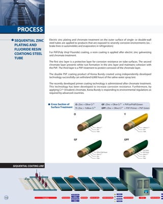 Korea Bundy Co., Ltd | PDF | Home Appliances | Home & Garden