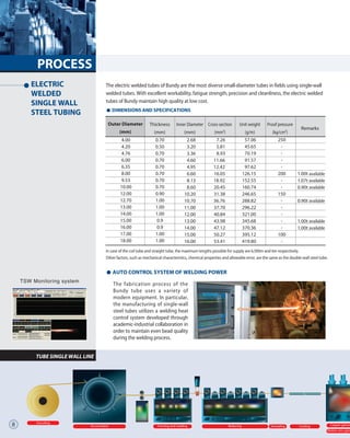Korea Bundy Co., Ltd | PDF