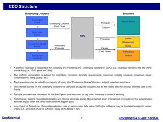 CDO market primer by Kensington Blake Capital | PPT