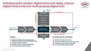 KBC Proven Application of Digital Twin | PPT