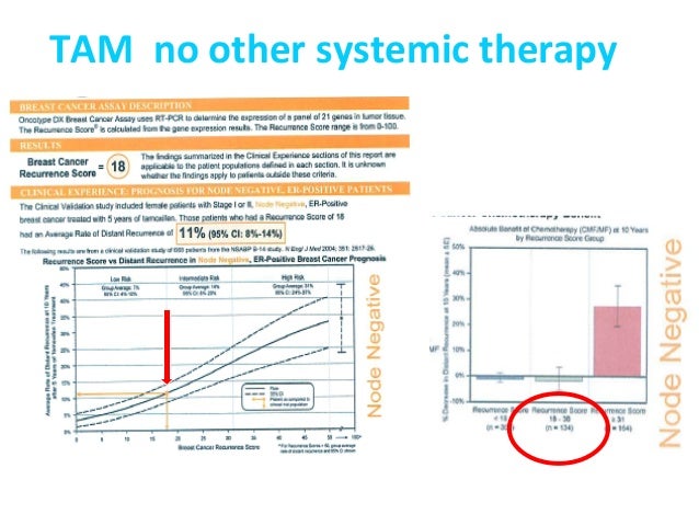 Krishna B Clough : clinical case : SMALL CANCER AND BRCA MUTATION