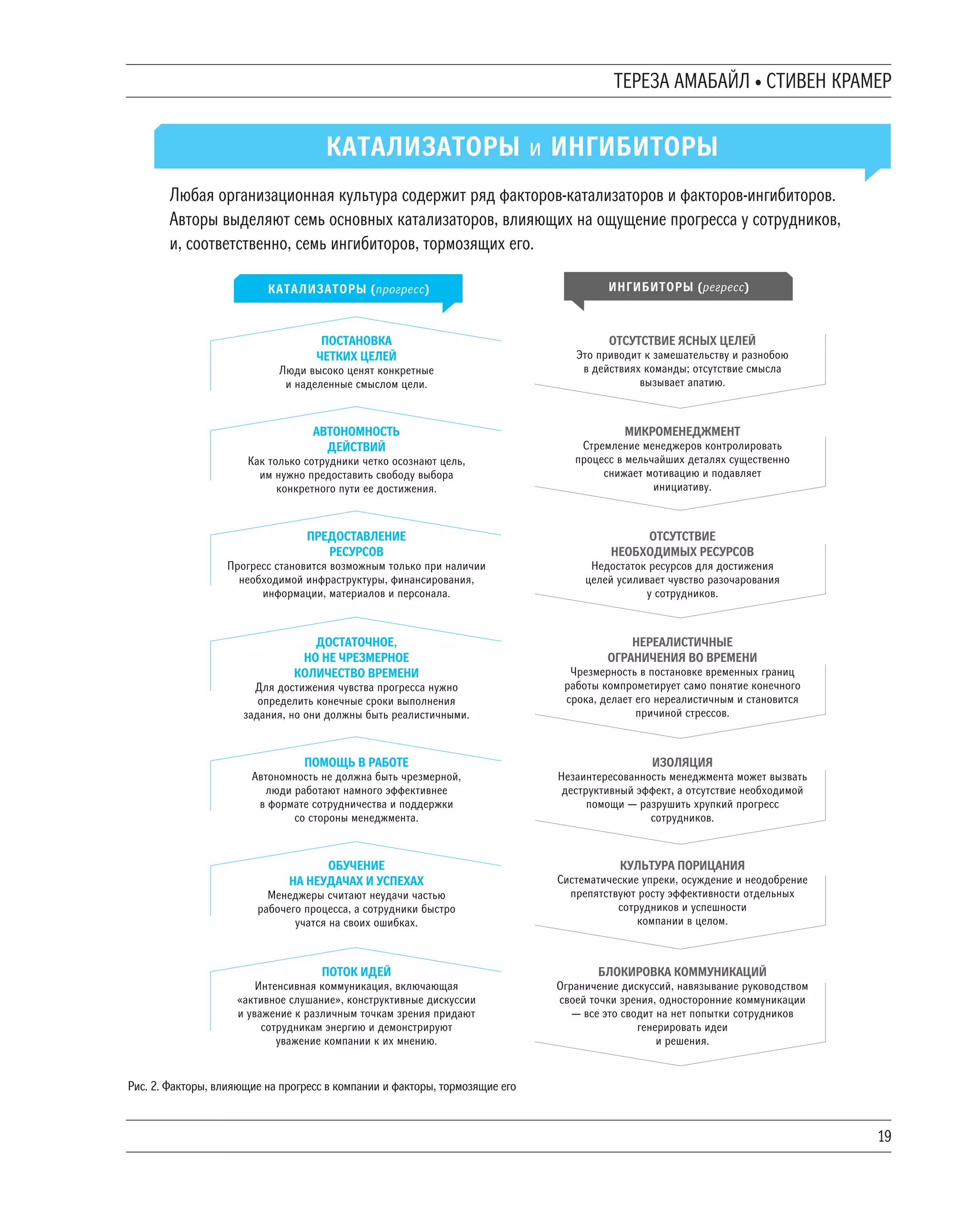 Kbd 2 printzip_progressa | PDF